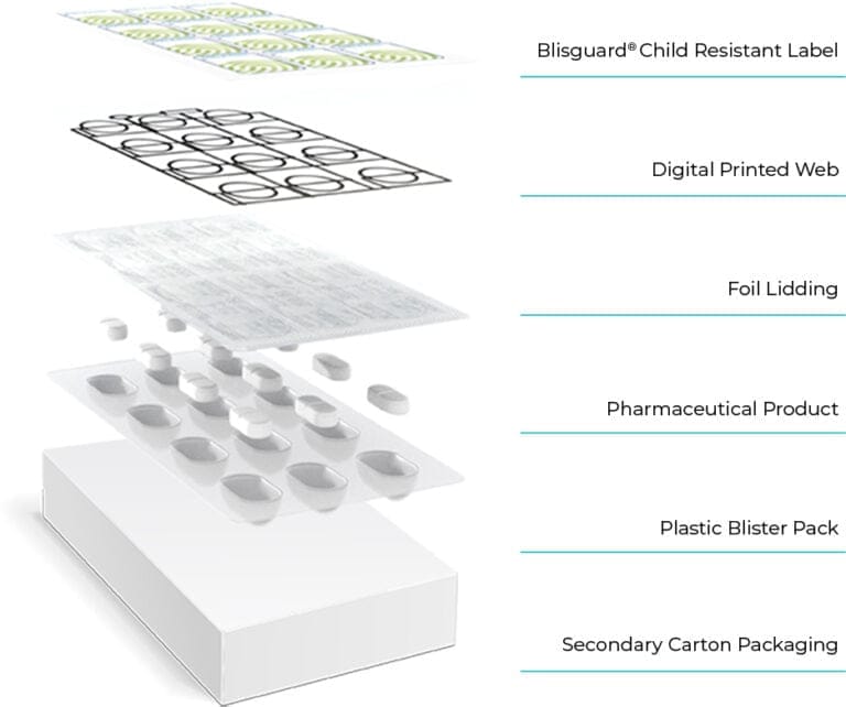 Cloud Based Smart Digital Packaging | Origin Pharma Packaging